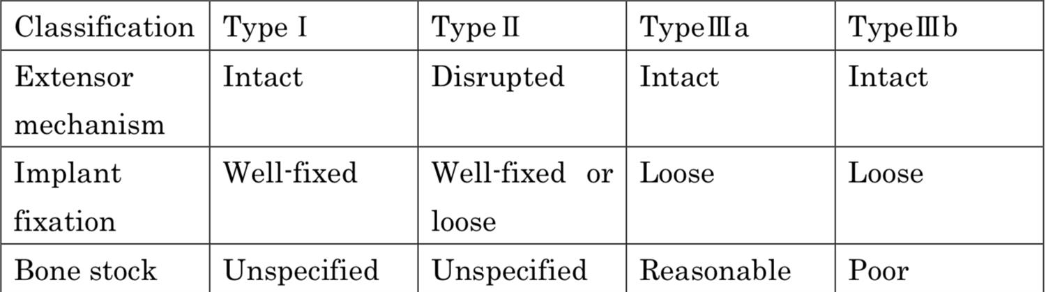 Question 210127 - Qbank - Orthobullets