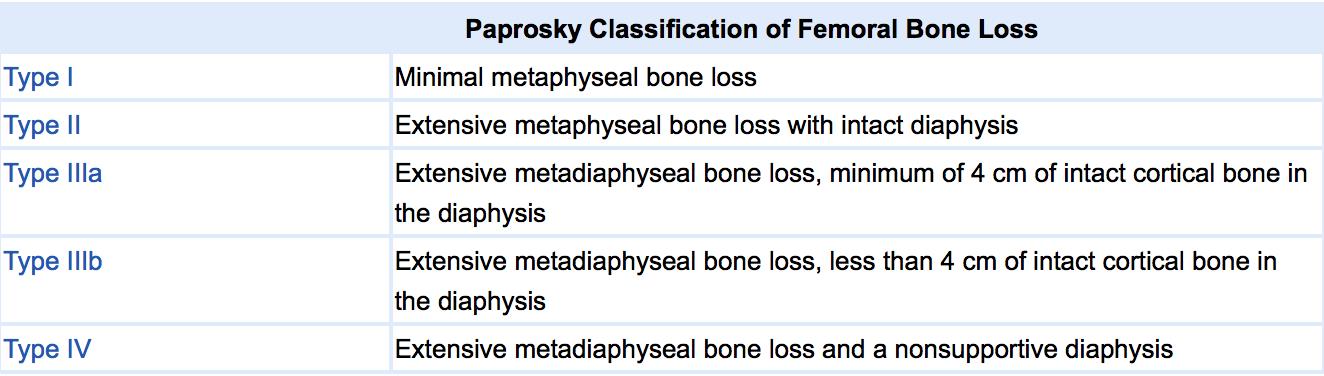 Question 210179 - Qbank - Orthobullets