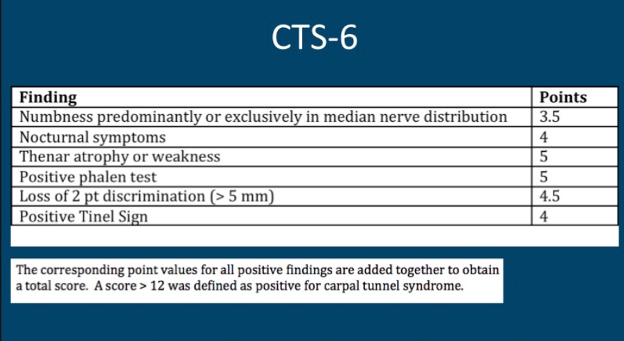 Question 211512 - Qbank - Orthobullets