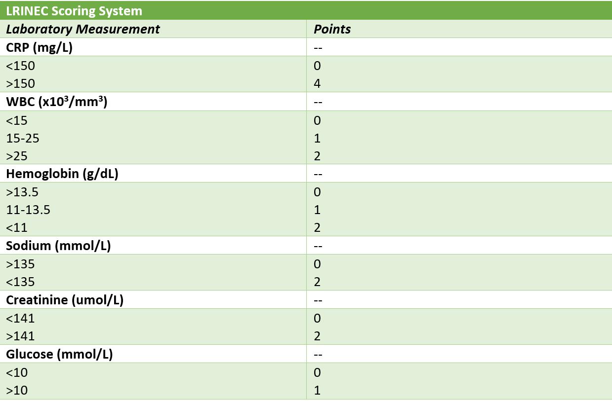 Question 211550 - Qbank - Orthobullets