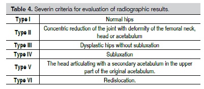 Question 213089 - Qbank - Orthobullets
