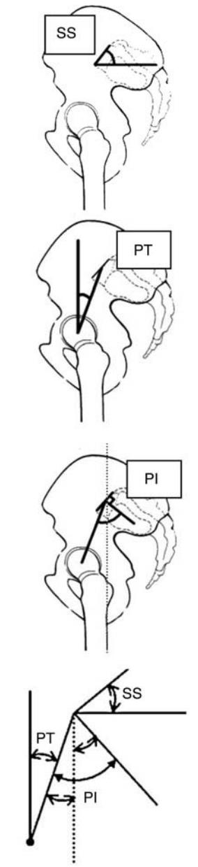 Question 213131 - Qbank - Orthobullets