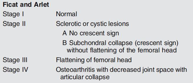 Question 214413 - Qbank - Orthobullets