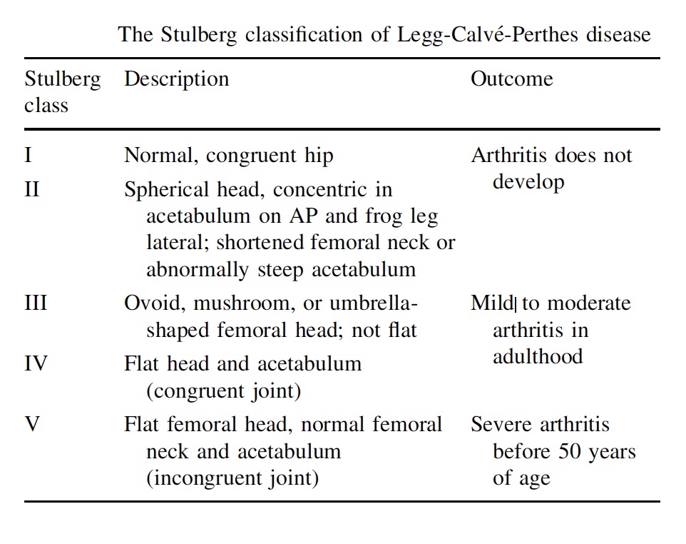 Question 214809 - Qbank - Orthobullets