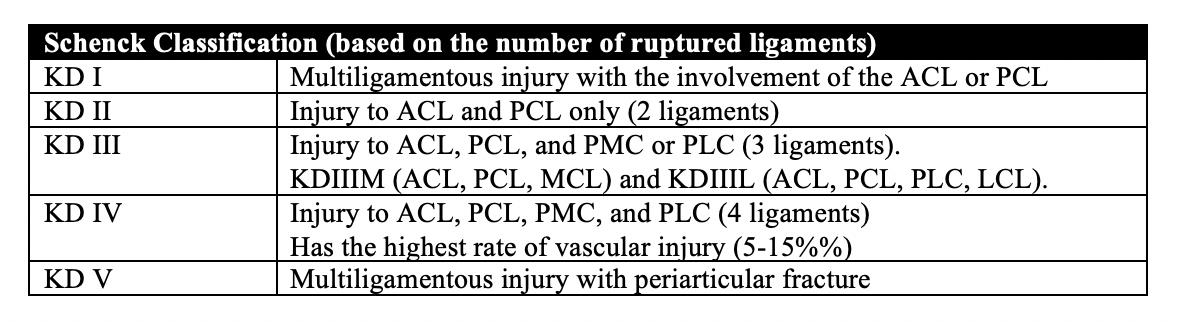 Question 215552 - Qbank - Orthobullets