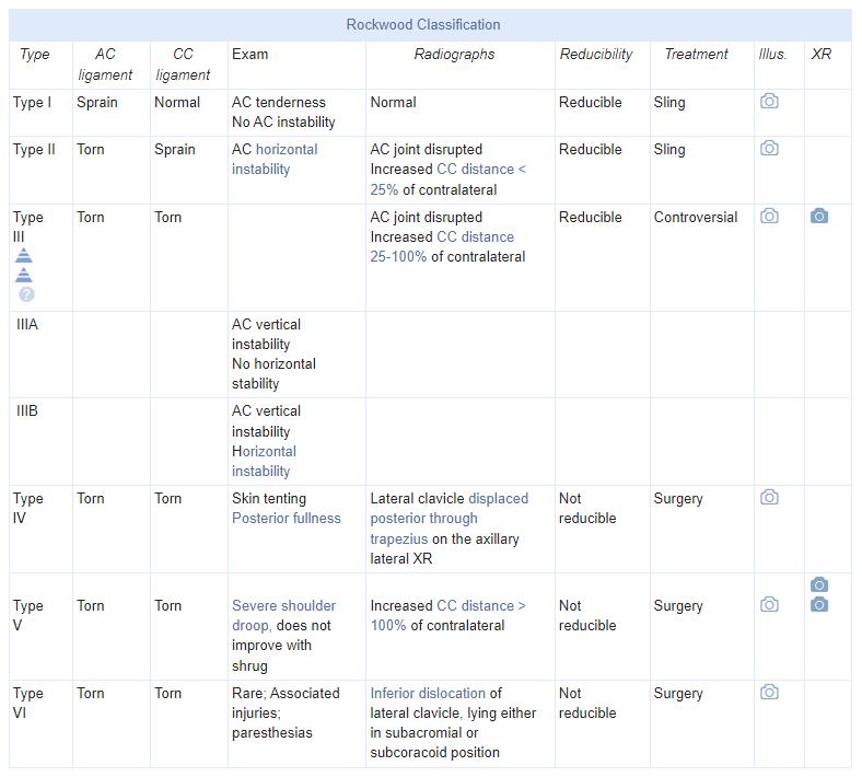Question 217991 - Qbank - Orthobullets