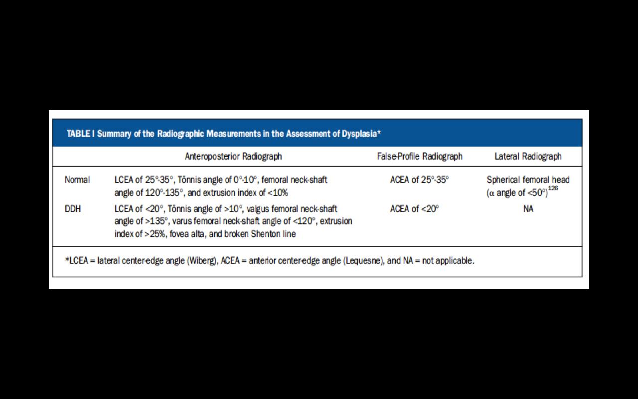 Question 217992 - Qbank - Orthobullets