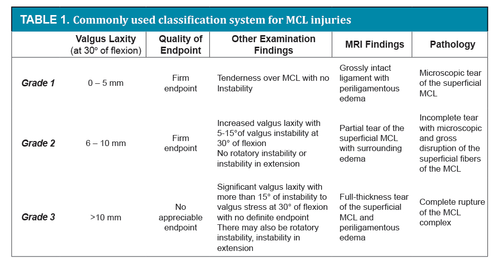 Question 218186 - Qbank - Orthobullets