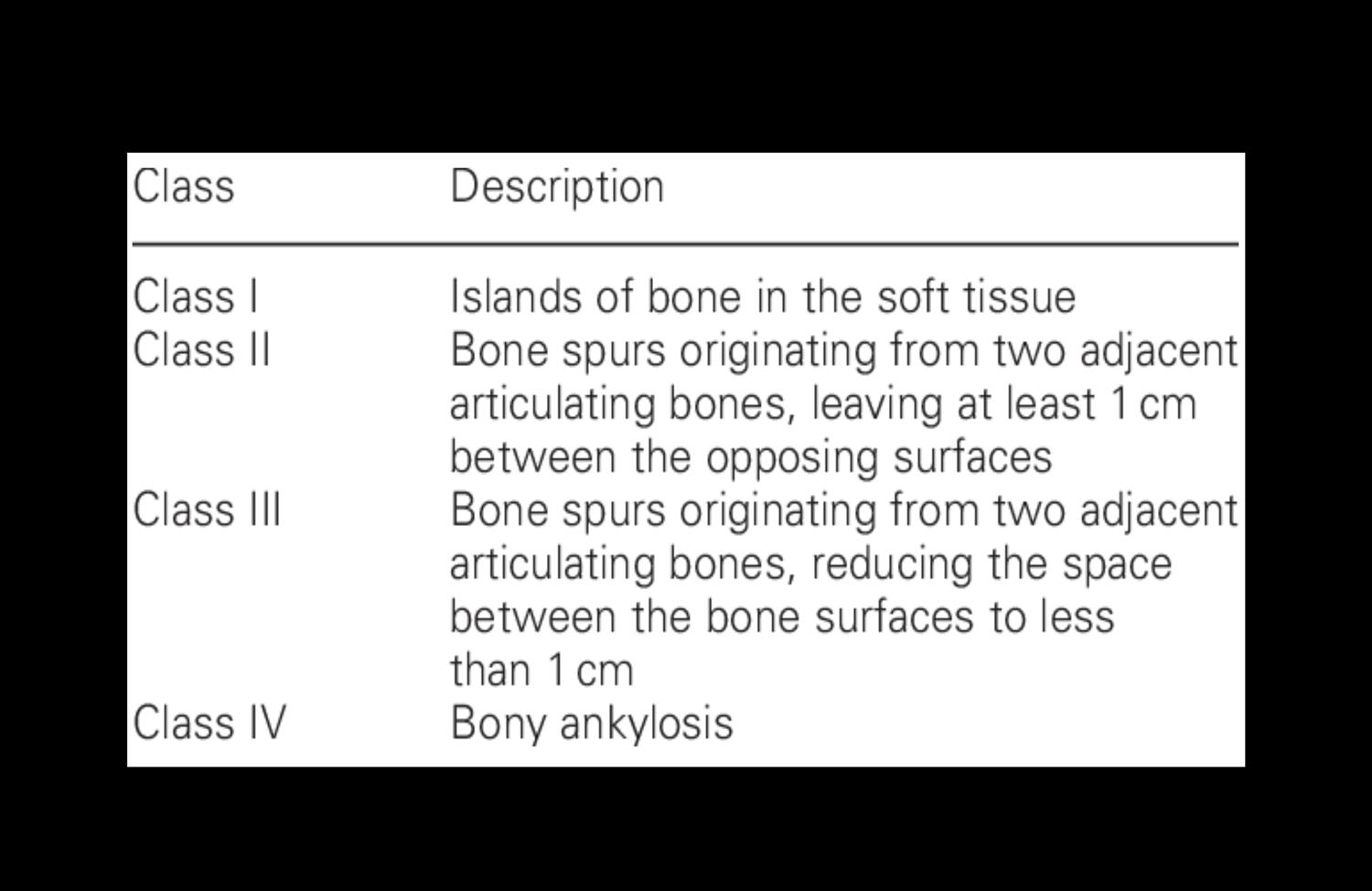 Question 218204 - Qbank - Orthobullets