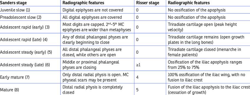 Question 218626 - Qbank - Orthobullets