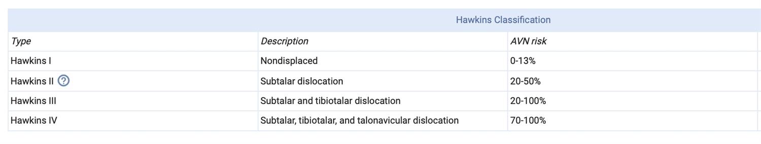 Question 218671 - Qbank - Orthobullets