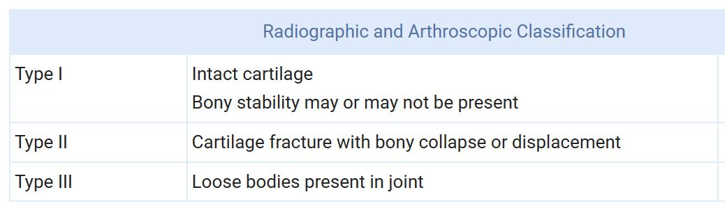 Question 218692 - Qbank - Orthobullets