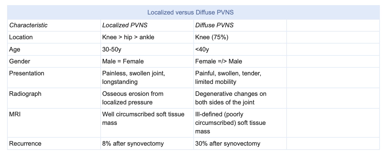 Question 218957 - Qbank - Orthobullets