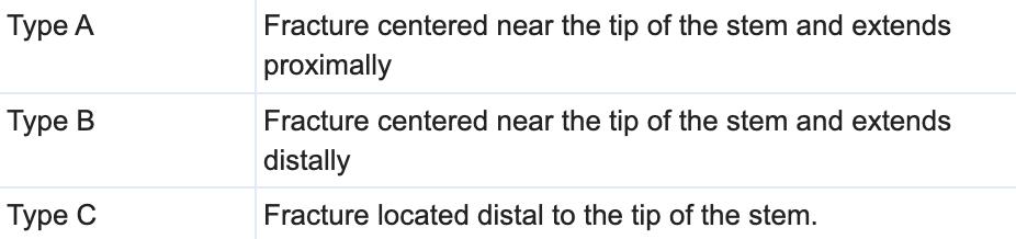 Question 218964 - Qbank - Orthobullets
