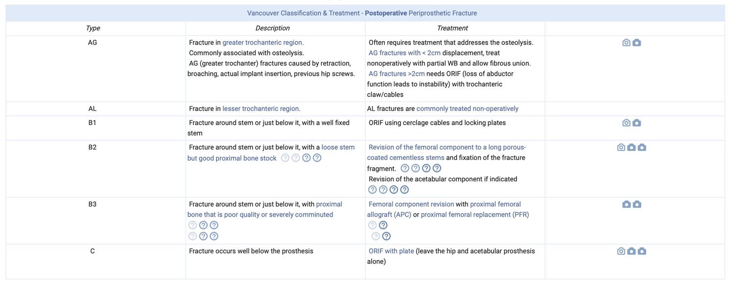 Question 219013 - Qbank - Orthobullets