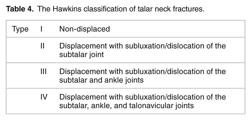Question 219156 - Qbank - Orthobullets