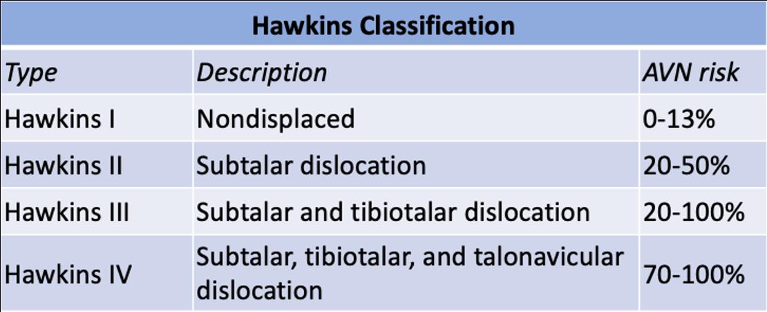 Question 219195 - Qbank - Orthobullets
