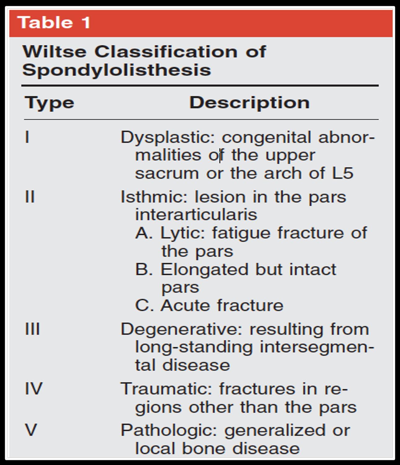 Question 219272 - Qbank - Orthobullets