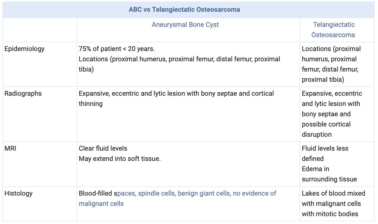 Question 219350 - Qbank - Orthobullets