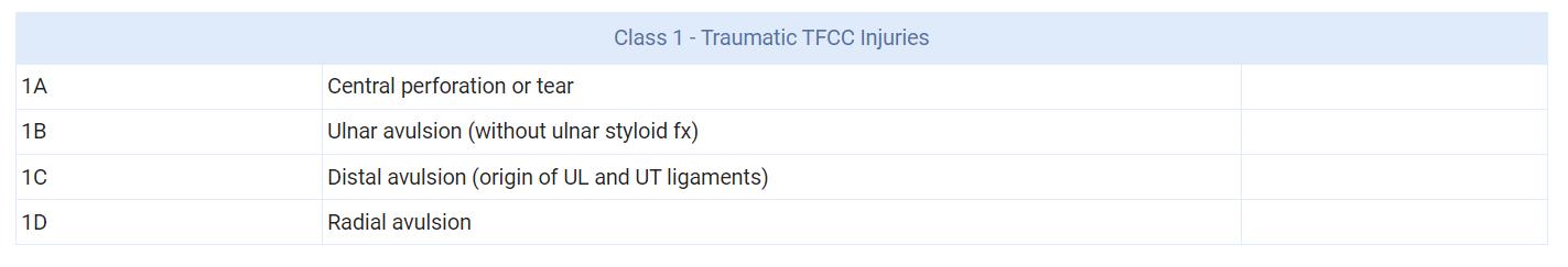 Question 219370 - Qbank - Orthobullets