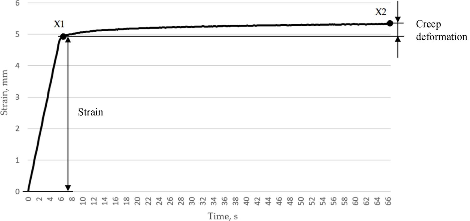 Question 219380 - Qbank - Orthobullets
