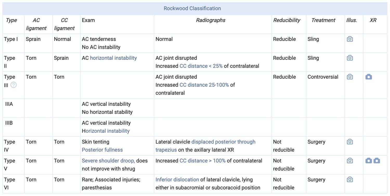 Question 219473 - Qbank - Orthobullets