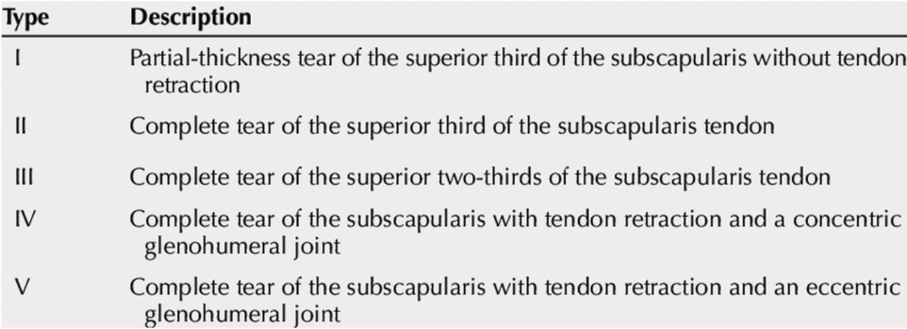 Question 219561 - Qbank - Orthobullets