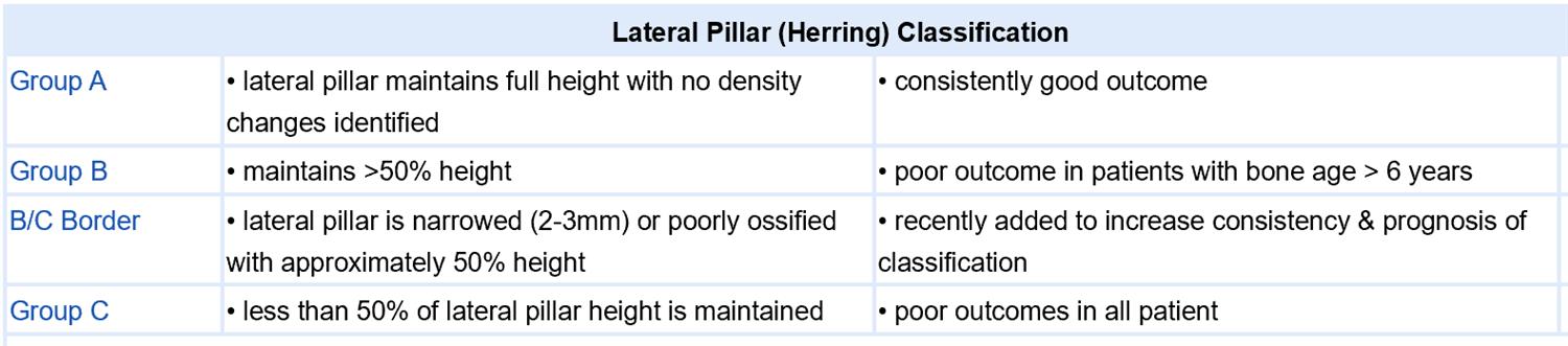 Question 2202 - Qbank - Orthobullets