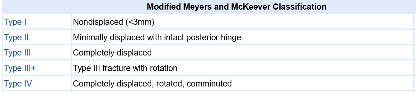 Question 2253 - Qbank - Orthobullets