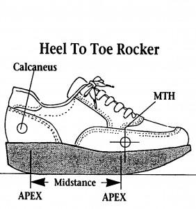 Question 3433 - Qbank - Orthobullets