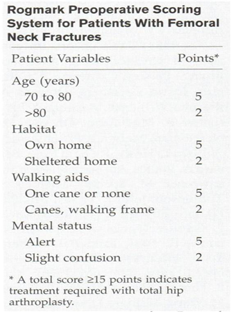 Femoral Neck Fractures - Trauma - Orthobullets