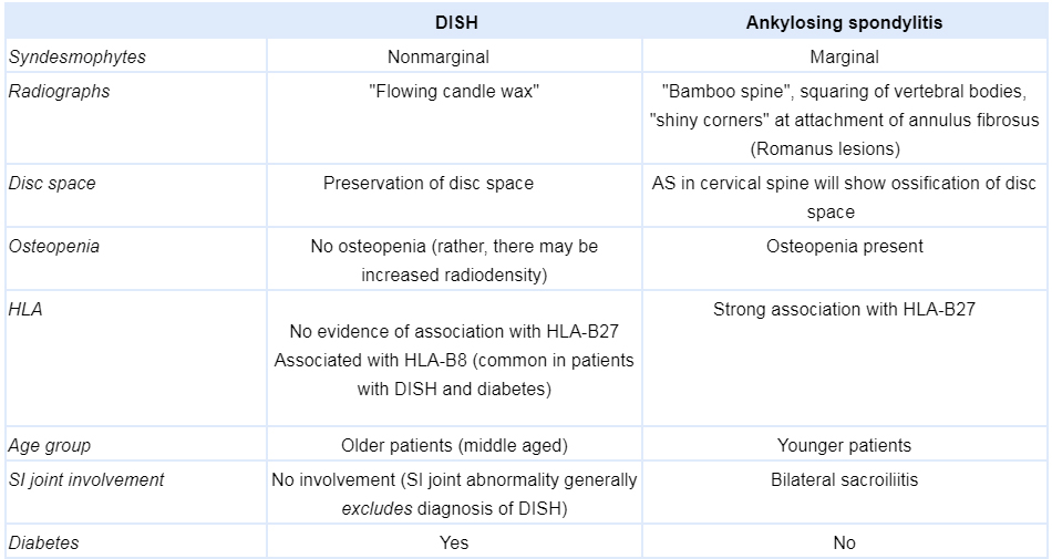 Question 3789 - Qbank - Orthobullets