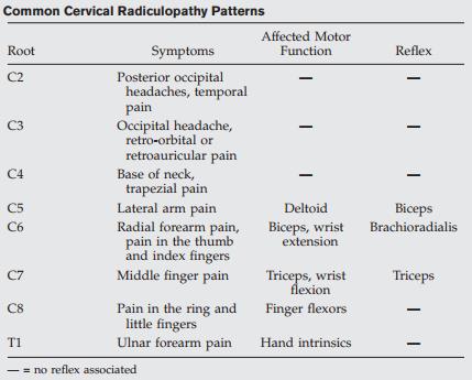 Question 3801 - Qbank - Orthobullets