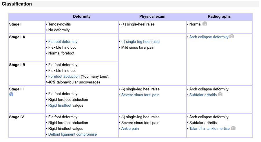 Question 3825 - Qbank - Orthobullets