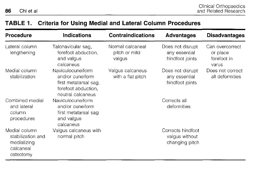 Question 3868 - Qbank - Orthobullets
