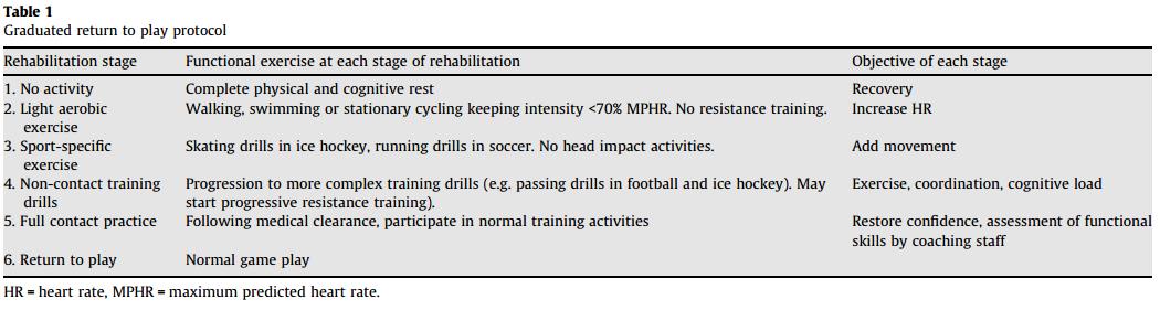 Question 4420 - Qbank - Orthobullets