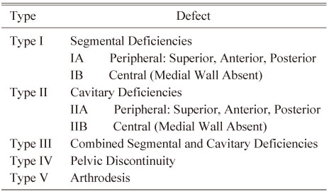 THA Revision - Recon - Orthobullets
