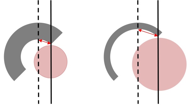 Question 4556 - Qbank - Orthobullets