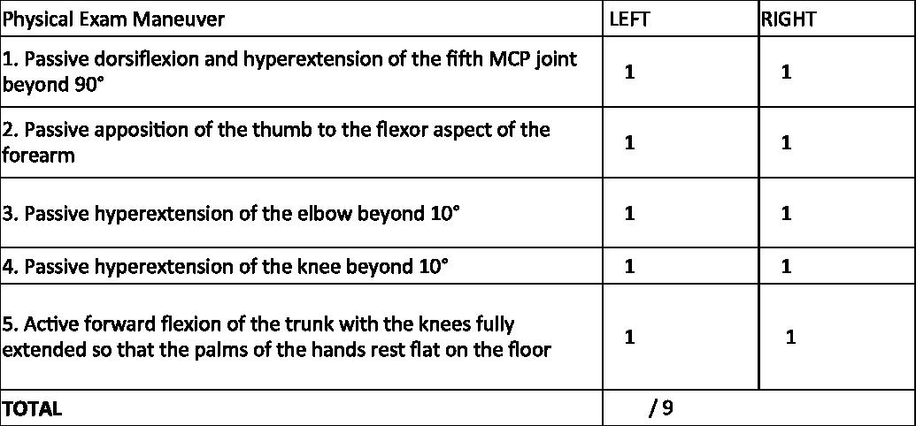 Ehlers-Danlos Syndrome - Pediatrics - Orthobullets