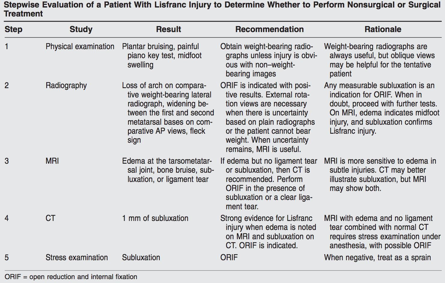 Question 4667 - Qbank - Orthobullets