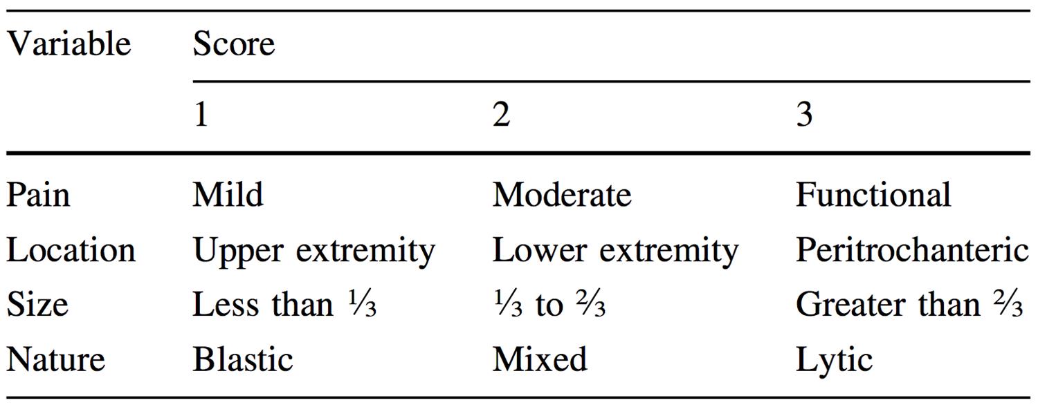 Question 4805 - Qbank - Orthobullets