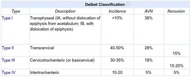 Question 5111 - Qbank - Orthobullets