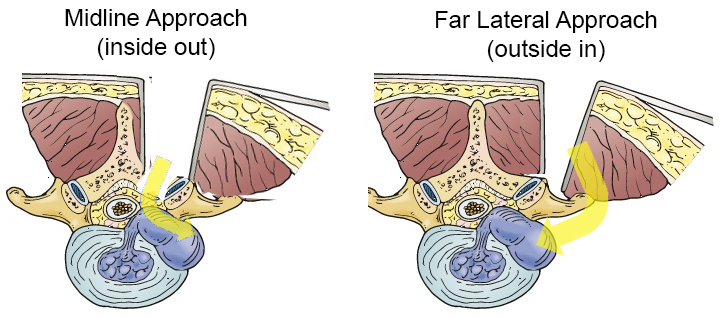 Question 5635 - Qbank - Orthobullets