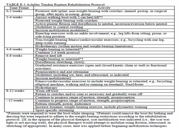 Achilles Tendon Rupture - Foot & Ankle - Medbullets Step 1