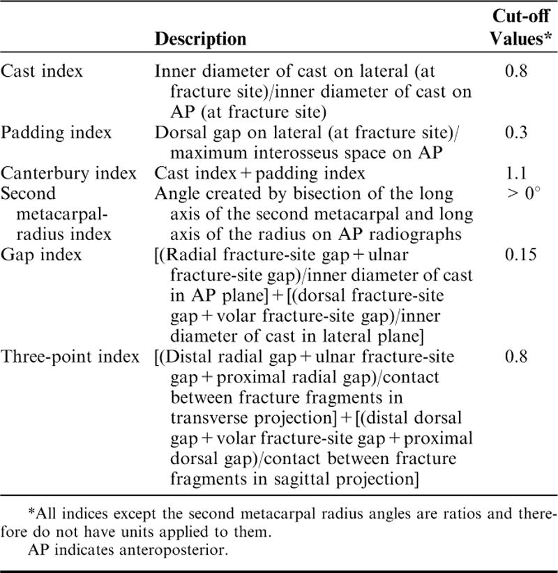 Question 8783 - Qbank - Orthobullets