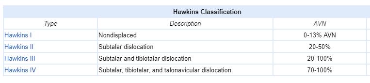 Question 8816 - Qbank - Orthobullets