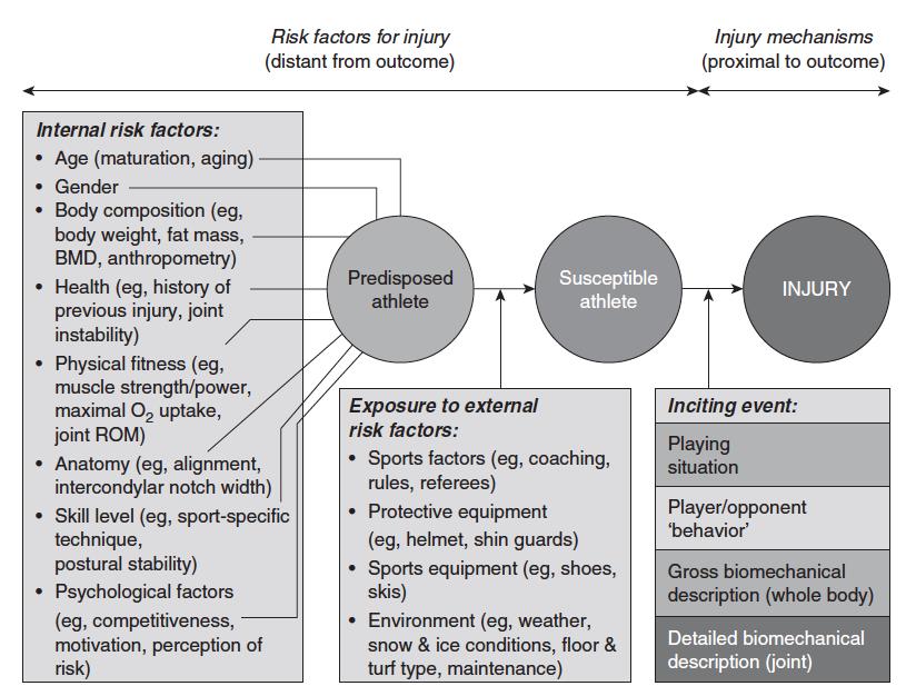Question 8921 - Qbank - Orthobullets