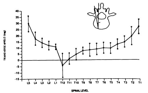 Spine Biomechanics - Spine - Orthobullets
