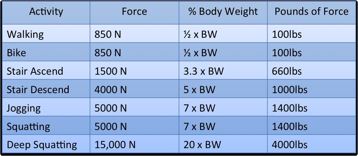 Patellofemoral Joint - Knee & Sports - Orthobullets