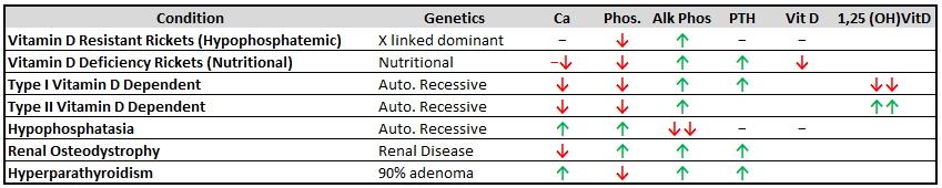 Hypophosphatasia - Basic Science - Orthobullets